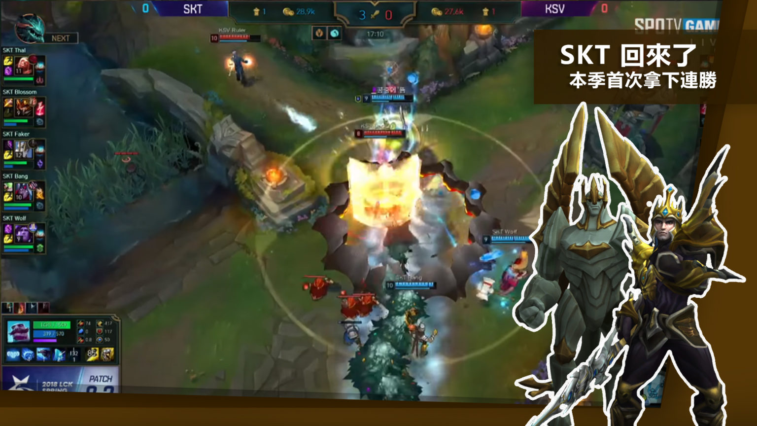 《英雄聯盟》SKT 不演了！吊打 S7 世界冠軍 KSV – EXP.GG