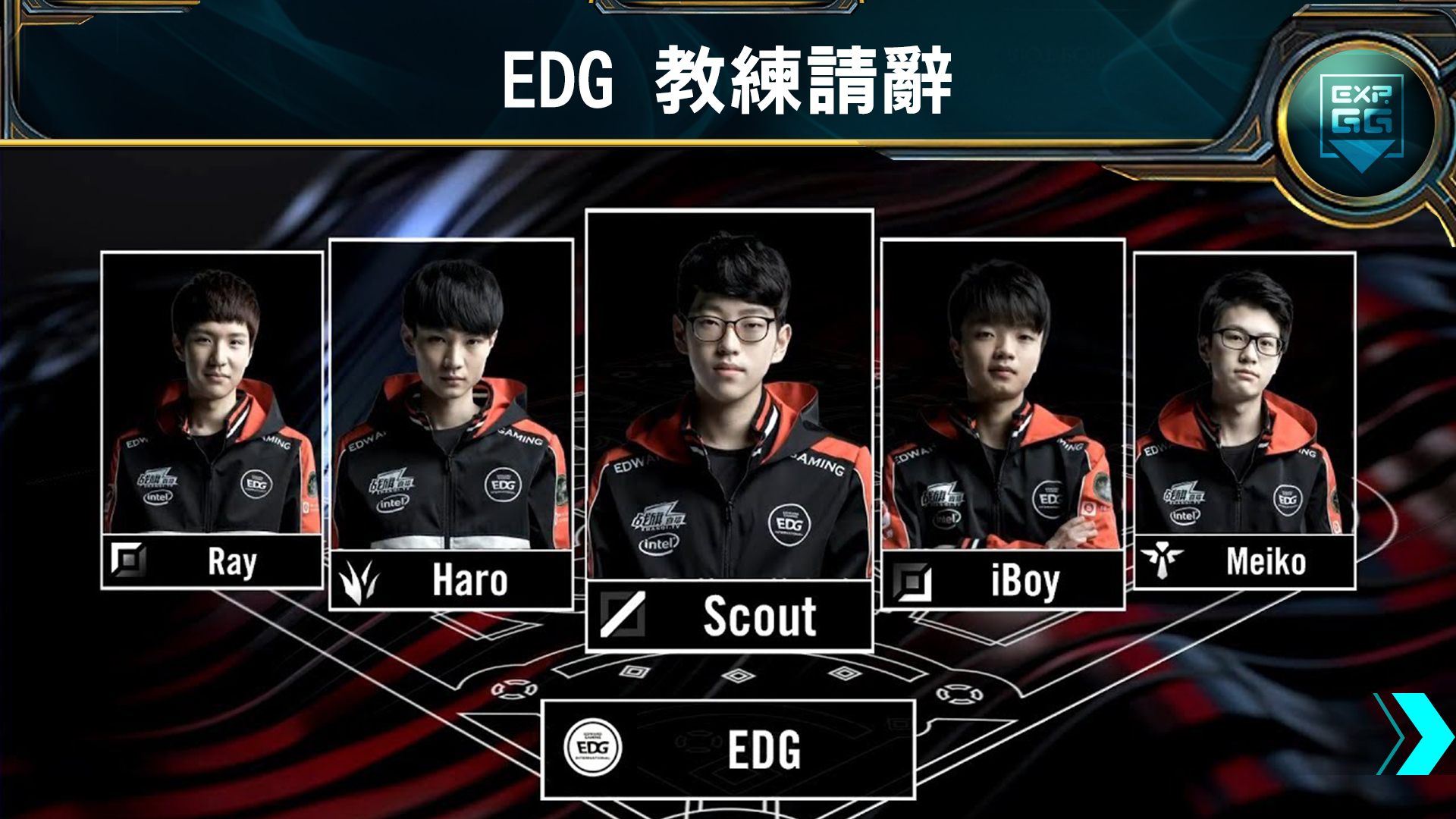 《英雄聯盟》中國 EDG 戰隊韓籍主教練 Nofe 主動請辭獲准！─ EXP.GG