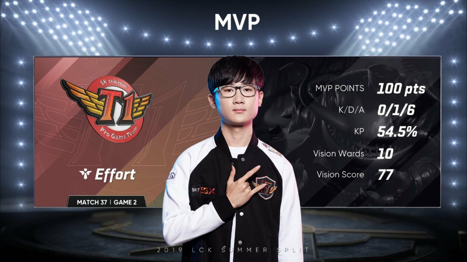 《英雄聯盟》LCK / 一點點的改變，帶來不同的 SKT T1！ - EXP.GG